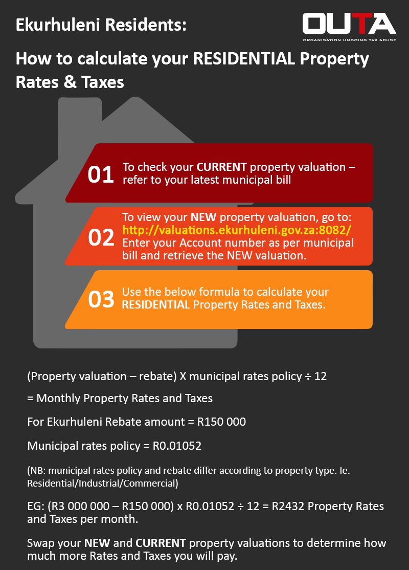 EKURHULENI VALUATION ROLL